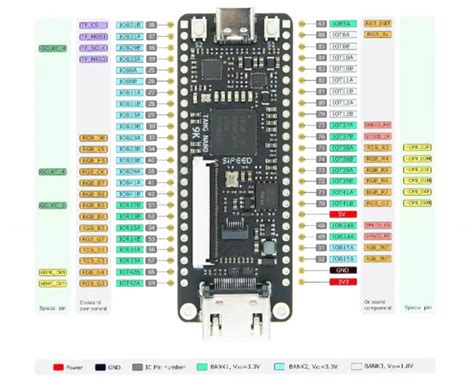 荔枝派糖lichee Tang Nano 9k高云fpga Goai开发板sipeed Gw1nr 9