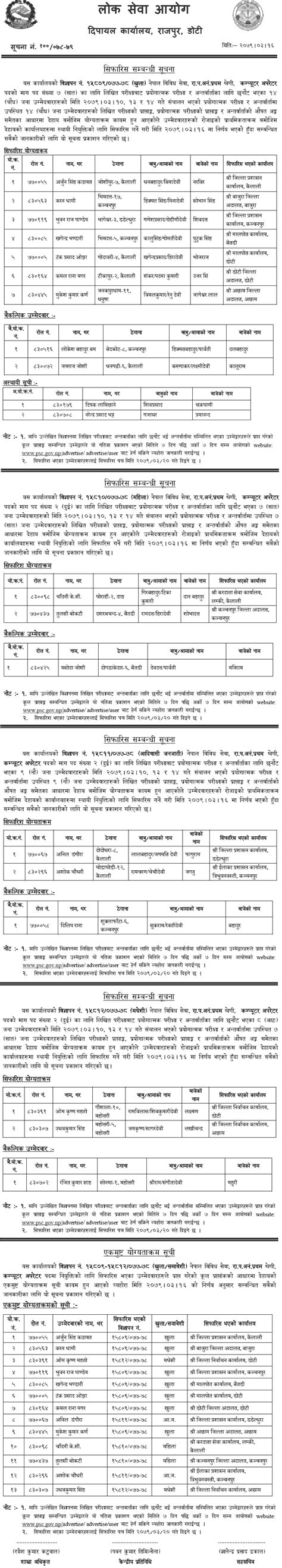 Lok Sewa Aayog Dipayal Final Result Of Computer Operator