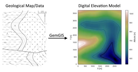 example 8 faulted layers — gemgis spatial data processing for