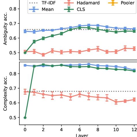 Example Of The Experiment Pipeline For Ambiguity Classification Download Scientific Diagram