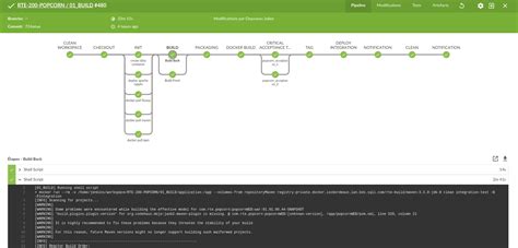 DevOps Transformation Enhanced Agility PMChampions