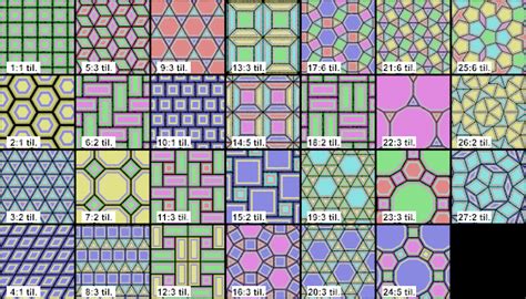 Reference Tiling Pattern POV Wiki