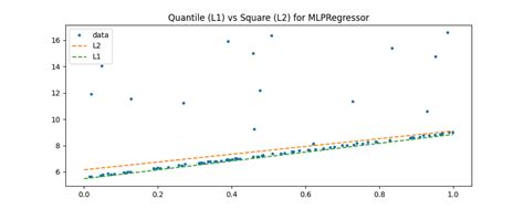 Quantile Mlpregressor Mlinsights 052 Documentation