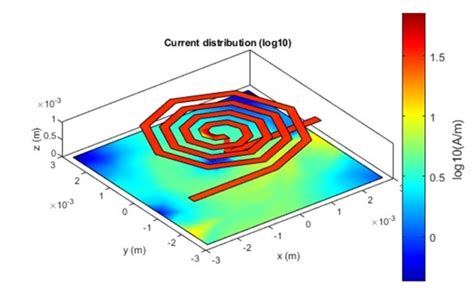 매스웍스 매트랩 및 시뮬링크 릴리스 2021b 발표 반도체네트워크