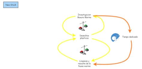 Teoria De Sistemas Insight Maker