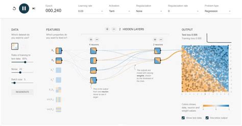 mohammed younus on linkedin machinelearning ai tensorflow neuralnetworks datascience…