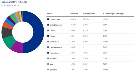 Ldp High Yielding Preferred Stock Fund Thats Better Than Hpf Hpi Seeking Alpha