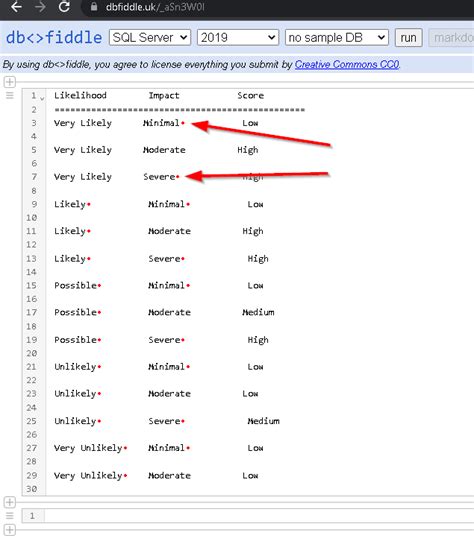 Sql Convert Column With Multiple Unique Rows To Matrix Table Using