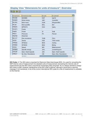 Creating New Unit Of Measure In Sap Bw PDF