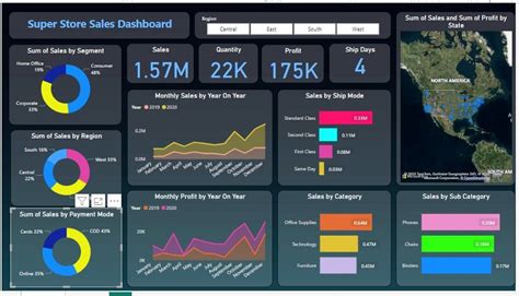 my power bi dashboard on super store sales snehal dange posted on the topic linkedin