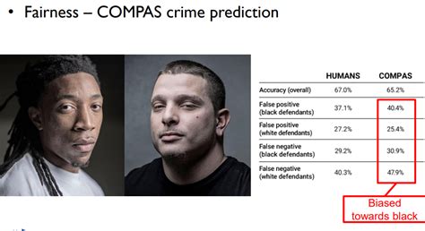 Module 2 Explainable Ai Xai