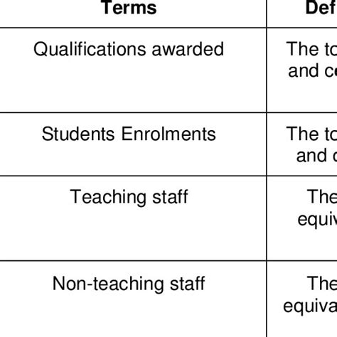 Input And Output Variable Download Table