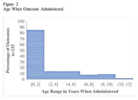 Outcome Measures In Pediatric Stroke A Systematic Review Pediatric