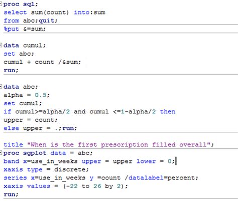 Solved Sgplot Color A Specific Proportion Sas Support Communities