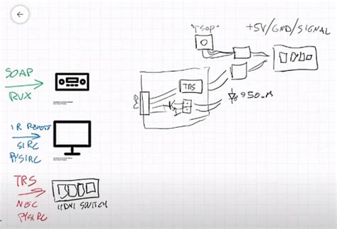 icymi python on microcontrollers newsletter circuitpython 6 1 0 rc0 blinka explained and more
