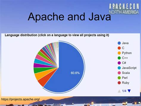 Modular Open Source In Java For Now And Later Ppt