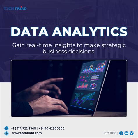 Techtriad On Linkedin Dataanalytics Businessinsights Strategicdecisions Techtriad…