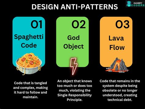 What Are Design Anti Patterns In Software Aman Sahni Posted On The Topic Linkedin