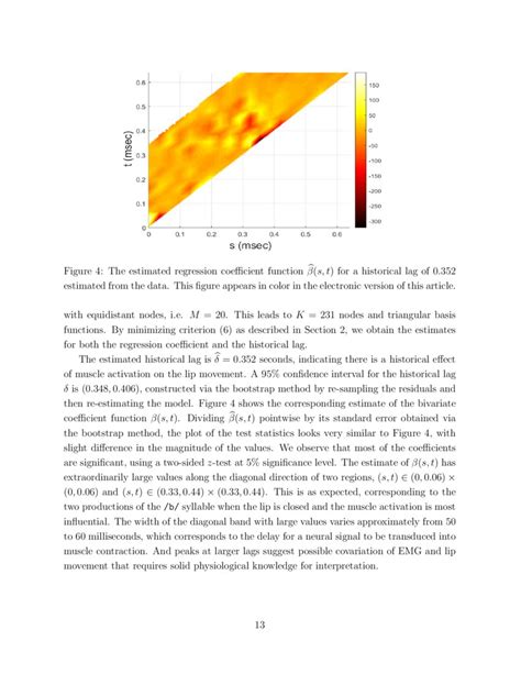 Sparse Estimation Of Historical Functional Linear Models With A Nested Group Bridge Approach