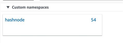 Custom Metrics Made Easy A Comprehensive Guide To Sst And Cloudwatch Integration