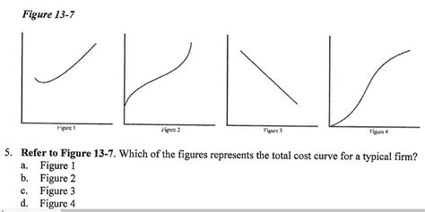 Solved Figure 13 7 Figurc 1 Figurc 2 Figure 3 Figure Refer