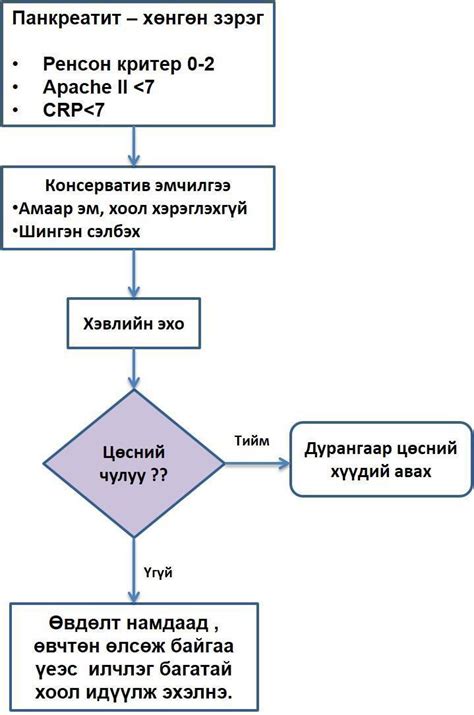 Нойр булчирхайн цочмог үрэвслийн эмнэлзүйн удирдамж By Buyantmanal Uemt Issuu