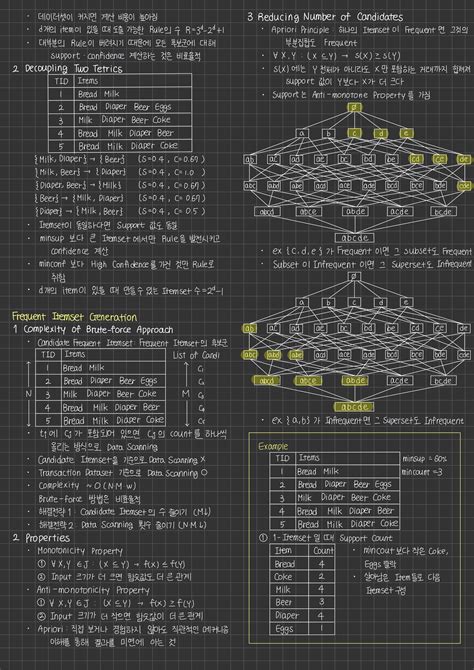 Datamining Association Analysis