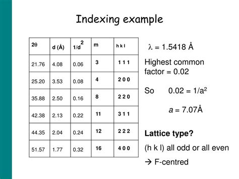 Ppt Indexing Cubic Powder Patterns Powerpoint Presentation Free Download Id6045962
