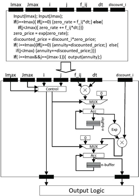 Domain Specific Language Example 2 Extending Example 1 Download Scientific Diagram