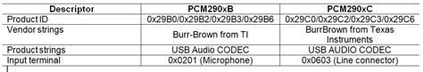 FAQ PCM2906 Differences Between The PCM290xB And PCM290xC Audio Forum Audio TI E2E