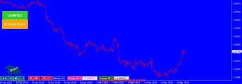 Nasdaq Expert Advisor Mt4 Ghost Robot Plug And Play