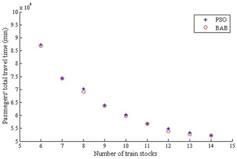 Comparison Between Pso And Bab Download Scientific Diagram