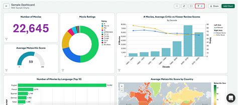 Filter Dashboards By Field Values Atlas Charts Mongodb Docs