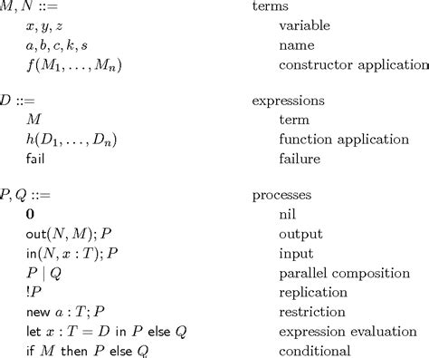 Figure 21 From Modeling And Verifying Security Protocols With The Applied Pi Calculus And