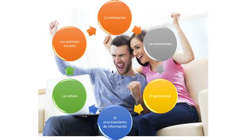 Resumen Del Comportamiento Del Consumidor Toodarelo