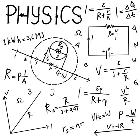 Physics Doodle Dynamic Electricity Formulas City Drawing Physics Drawing Doodle Drawing Png