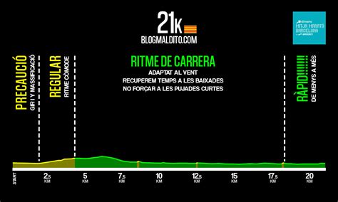 Mitja Barcelona Todos Mis Aciertos Y Grandes Fallos El Día De La