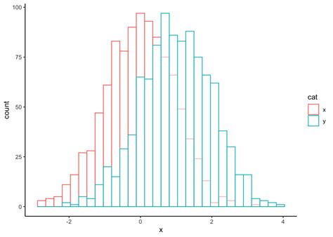 5 Diagnosing Data Visually Biology 305 Biostatistics
