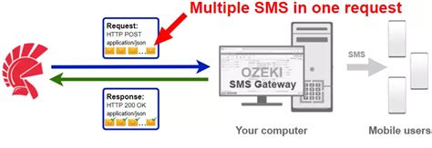 Delphi Send Multiple Sms With The Rest Api Code Sample