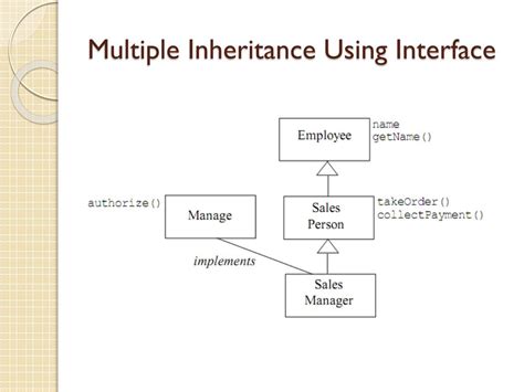 Ppt Understanding Java Interfaces Definition Implementation And