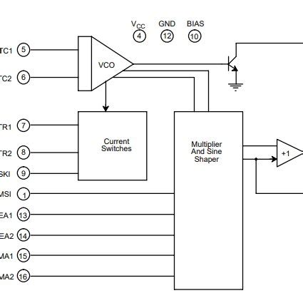 FSK Modulator Circuit Download Scientific Diagram
