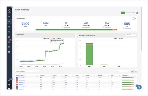 Infocz Security Solution Prisma Prisma Cspm