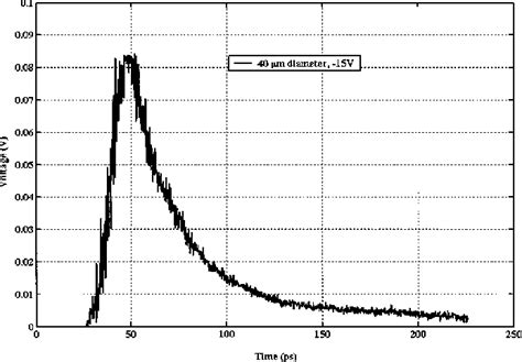 Figure 11 From Silicon Substrates With Buried Distributed Bragg Reflectors For Resonant Cavity