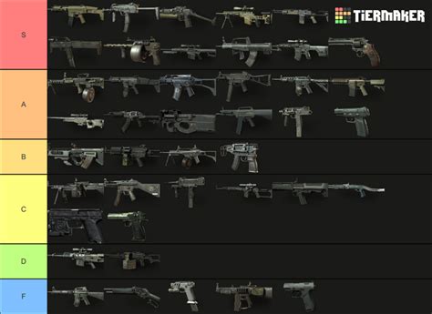 My Mw3 Tierlist Fandom