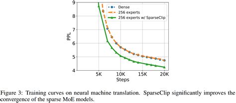 【arxiv 2211】torchscale：缩放transformer（torchscale） 知乎