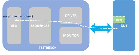 Uvm Reactive Agents Verify With A Handshake Edn