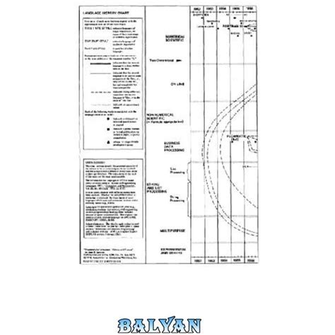 خرید و قیمت دانلود کتاب History Of Programming Languages ترب
