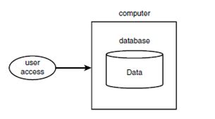 Pengantar Basis Data Skripsi Teknik Informatika