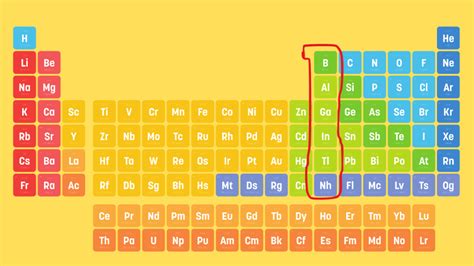 Boron Periodic Table Periodic Element B 5 Boron B Art Print By