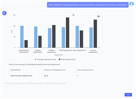 análise excel para frequência resolva dados de check in de rh com